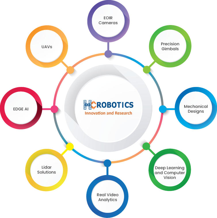 About Us | Mobile Mapping Solutions | Portable Lidar